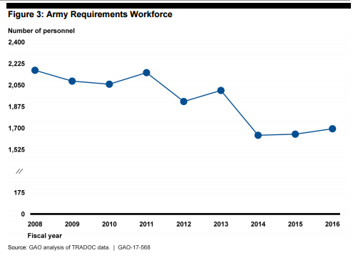 Army's $20B Per Annum Weapons Systems Investment Could be a Waste if it ...