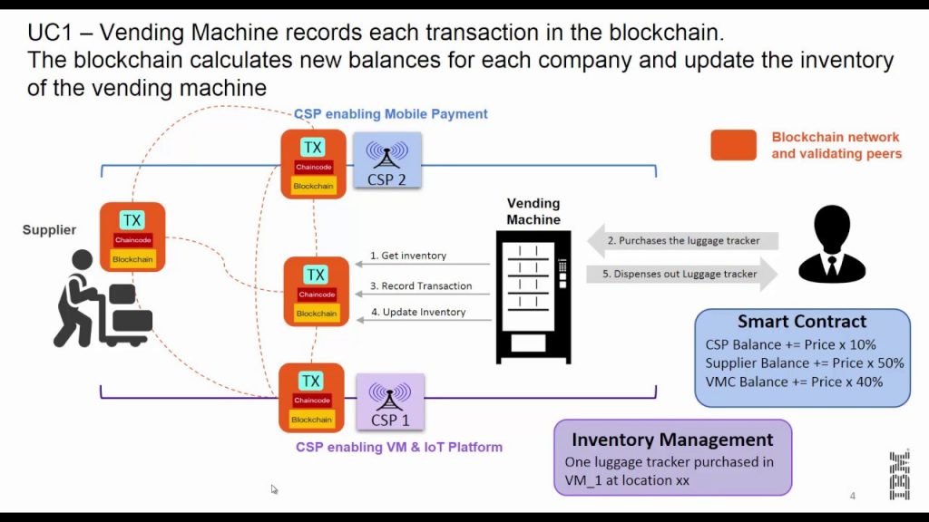 VIDEO: Blockchain and IoT: Vending Machine with eSIM Demo - GovCon Wire
