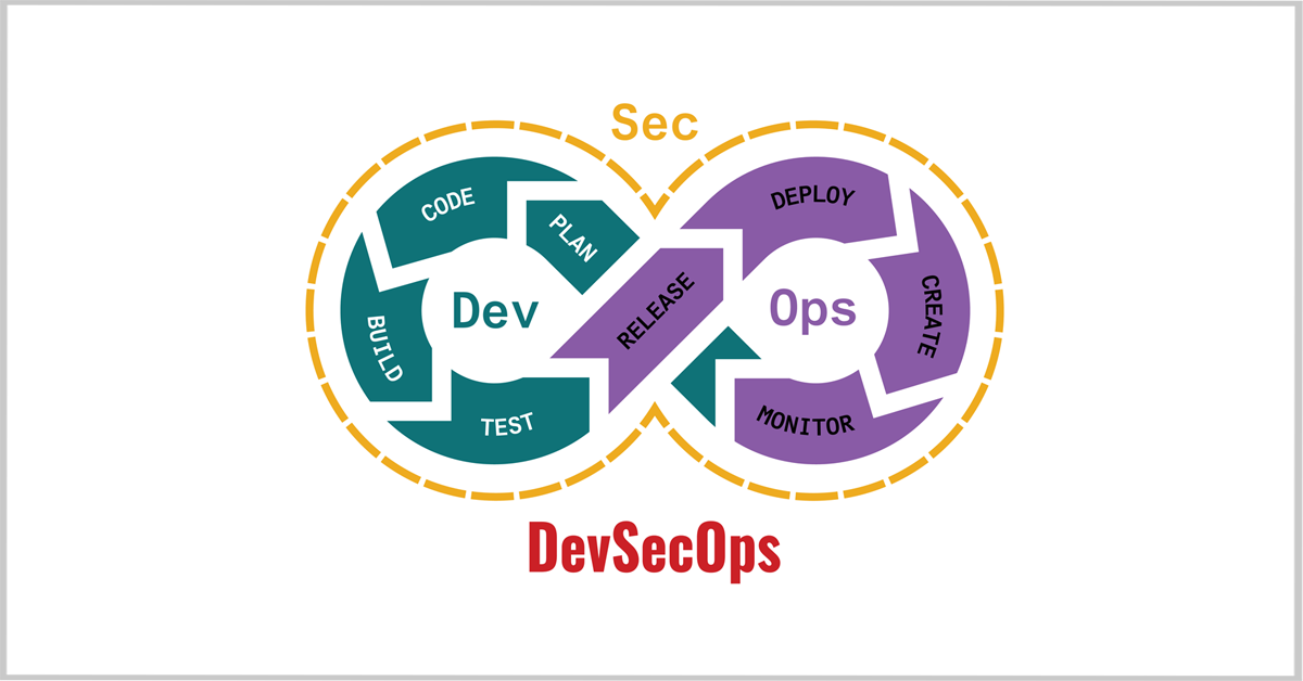 REI-ADG Tech Partnership Lands $110M USCIS DevSecOps Support Contract ...