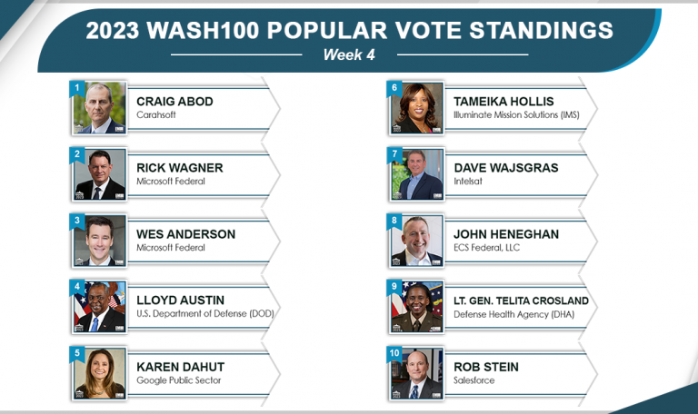 2023 Wash100 Popular Vote Contest Has New Number One—For Now – GovCon Wire