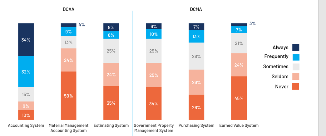 GovCon Expert Kim Koster Offers a Guide to Turning Compliance Into a ...