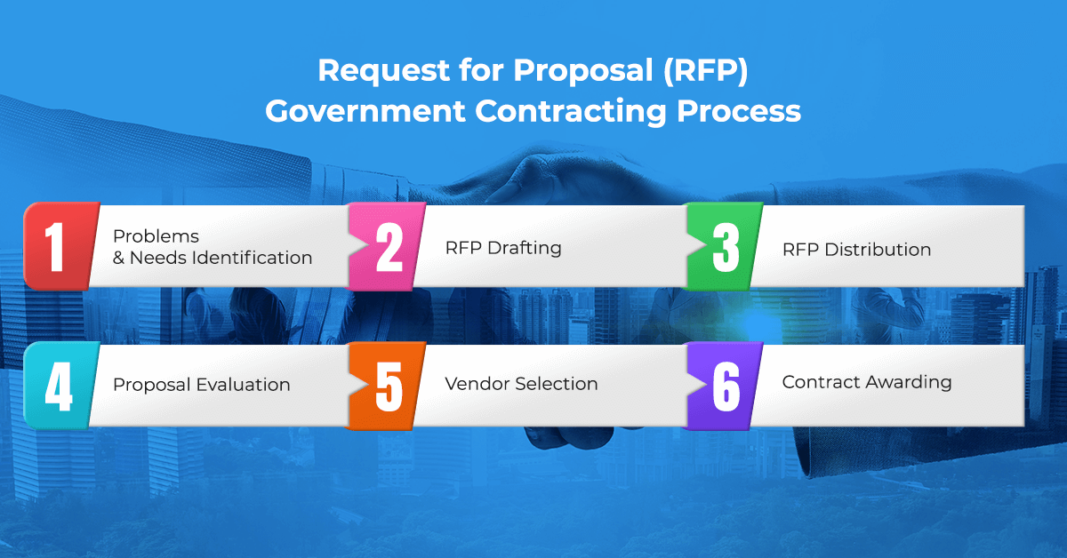 Everything You Should Know About RFP in Government Contracting